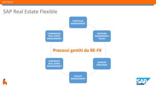 Soluzione SAP REAL ESTATE FLEXIBLE | PPTX