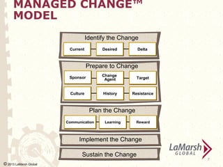 "Change management". Workshop 8 ottobre Advance School - LaMarsh Global ...