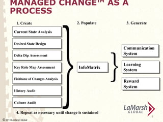 "Change management". Workshop 8 ottobre Advance School - LaMarsh Global ...