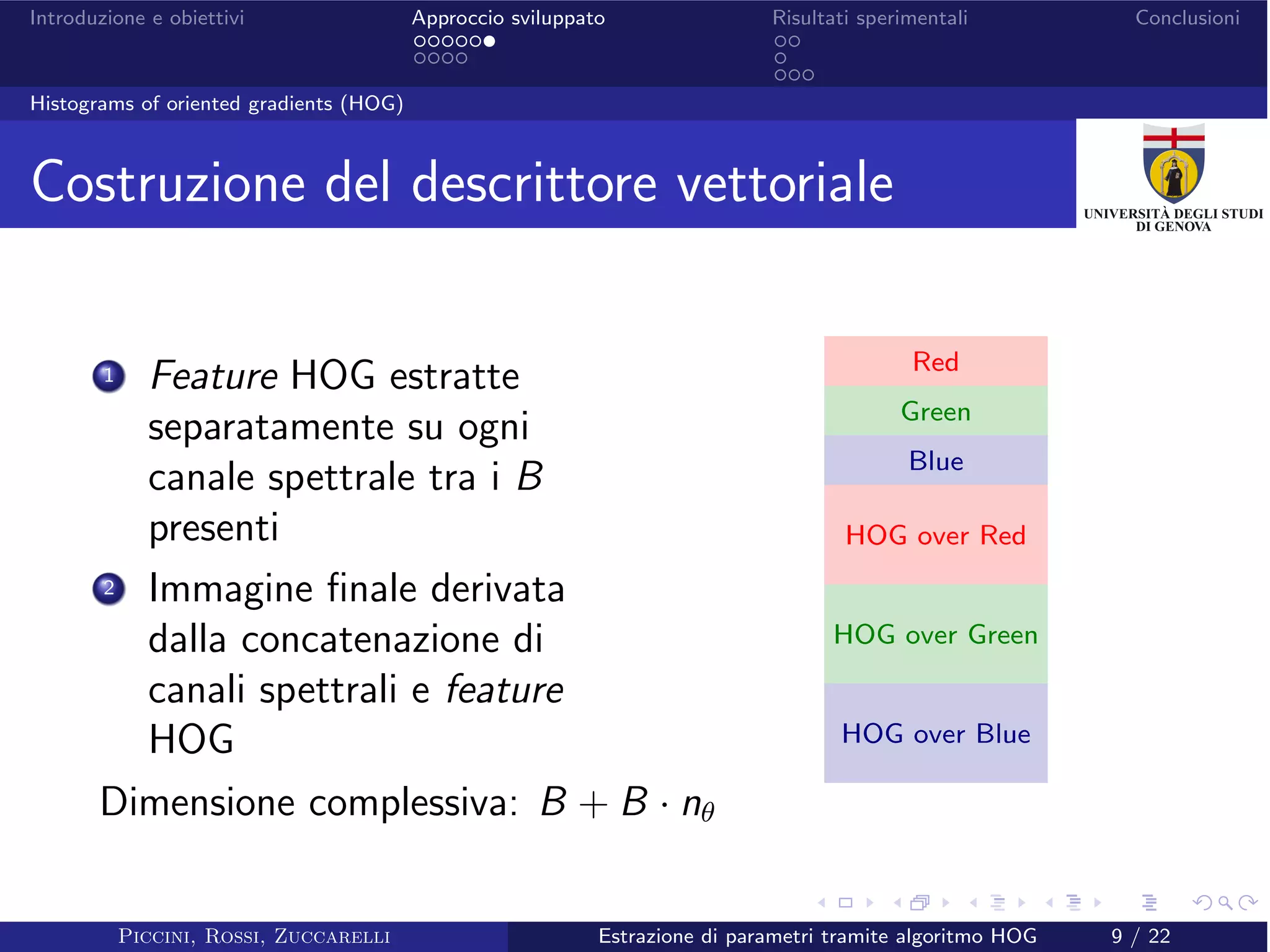 Feature Extraction For High Resolution Remote Sensing Image