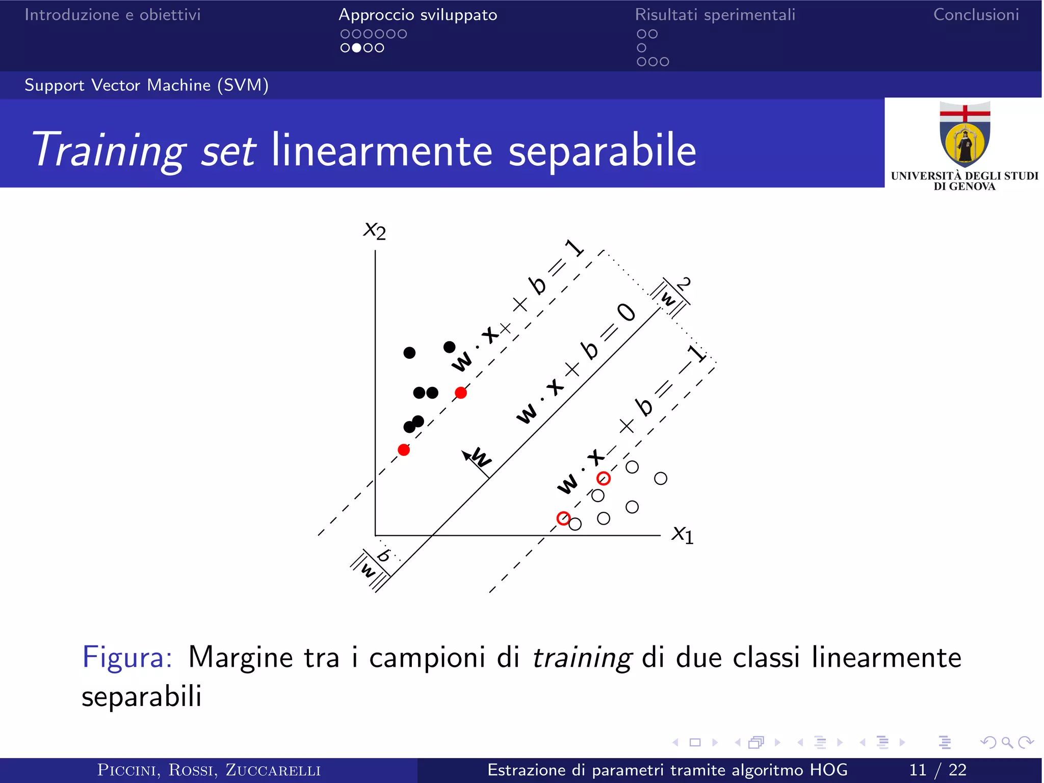 Feature Extraction For High Resolution Remote Sensing Image Classification Using Histograms Of