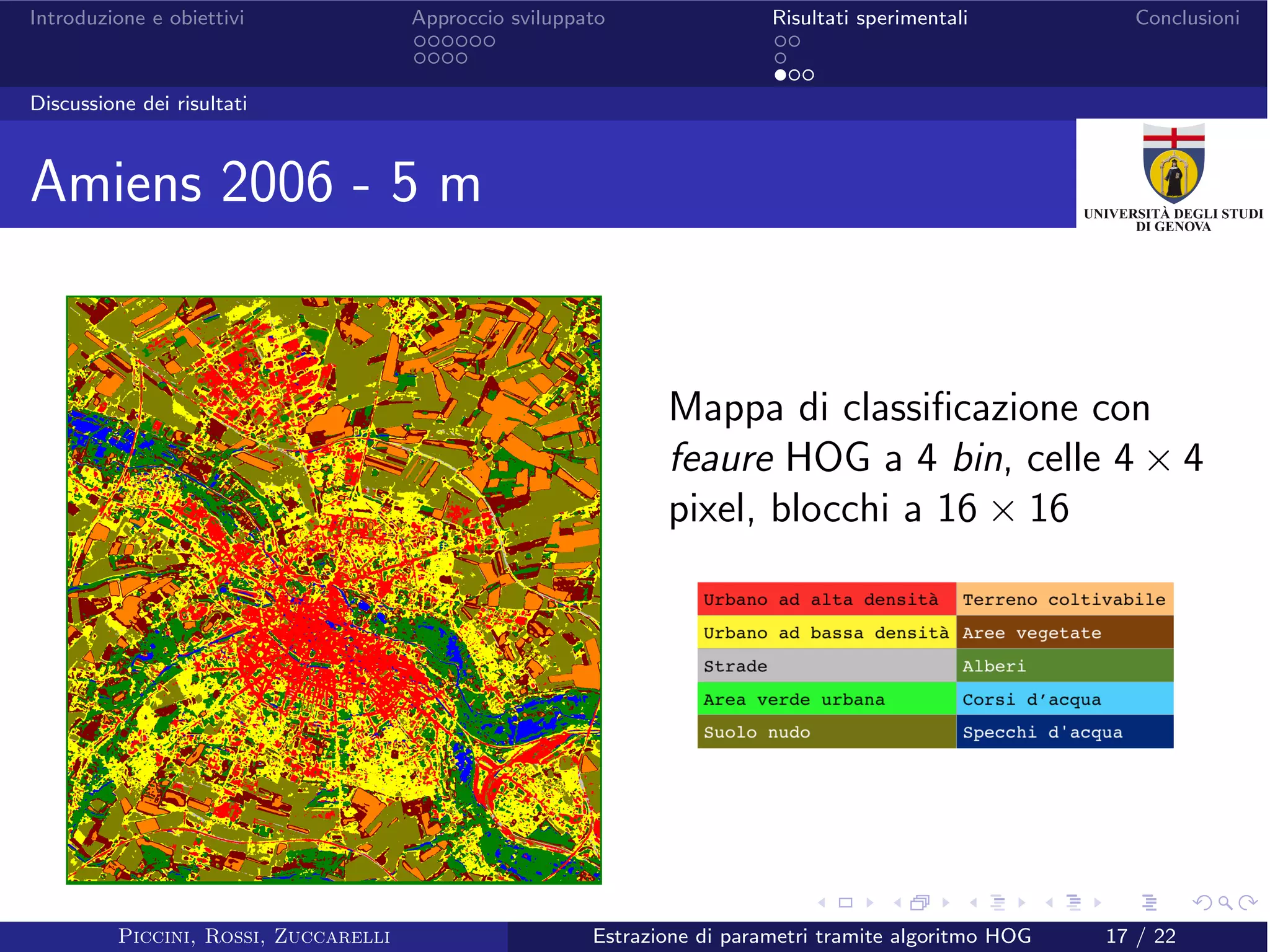 Feature Extraction For High Resolution Remote Sensing Image Classification Using Histograms Of