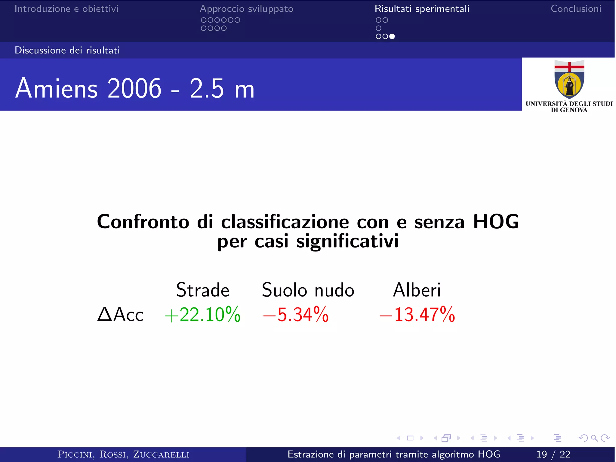 Feature Extraction for High Resolution Remote Sensing Image ...