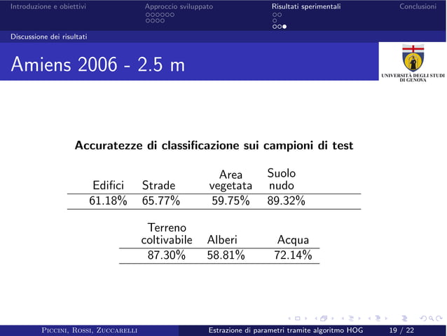 Feature Extraction for High Resolution Remote Sensing Image ...