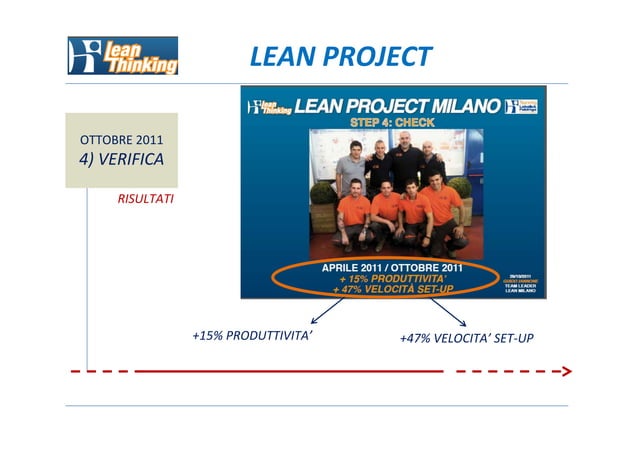 Lean Project - Nuceria Adesivi | PPT
