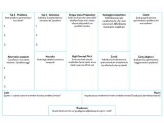 Business Model Lean Canvas | PPT