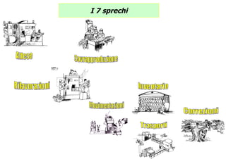 Presentazione Lean Production | PPT