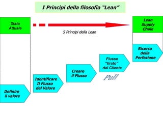 Presentazione Lean Production | PPT