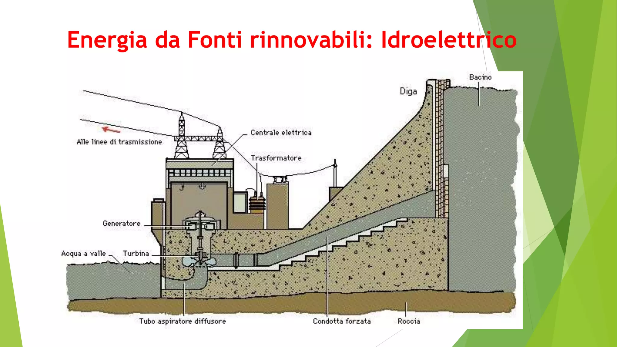 Presentazione le energia rinnovabili | PPTX