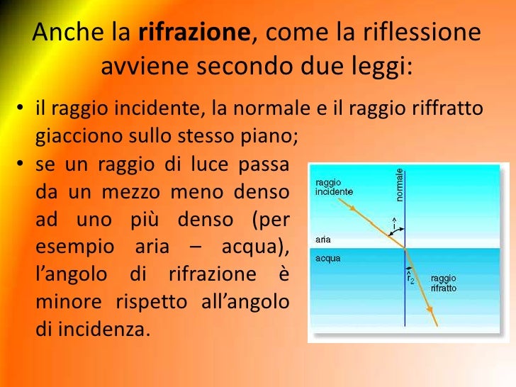 Riflessione E Rifrazione