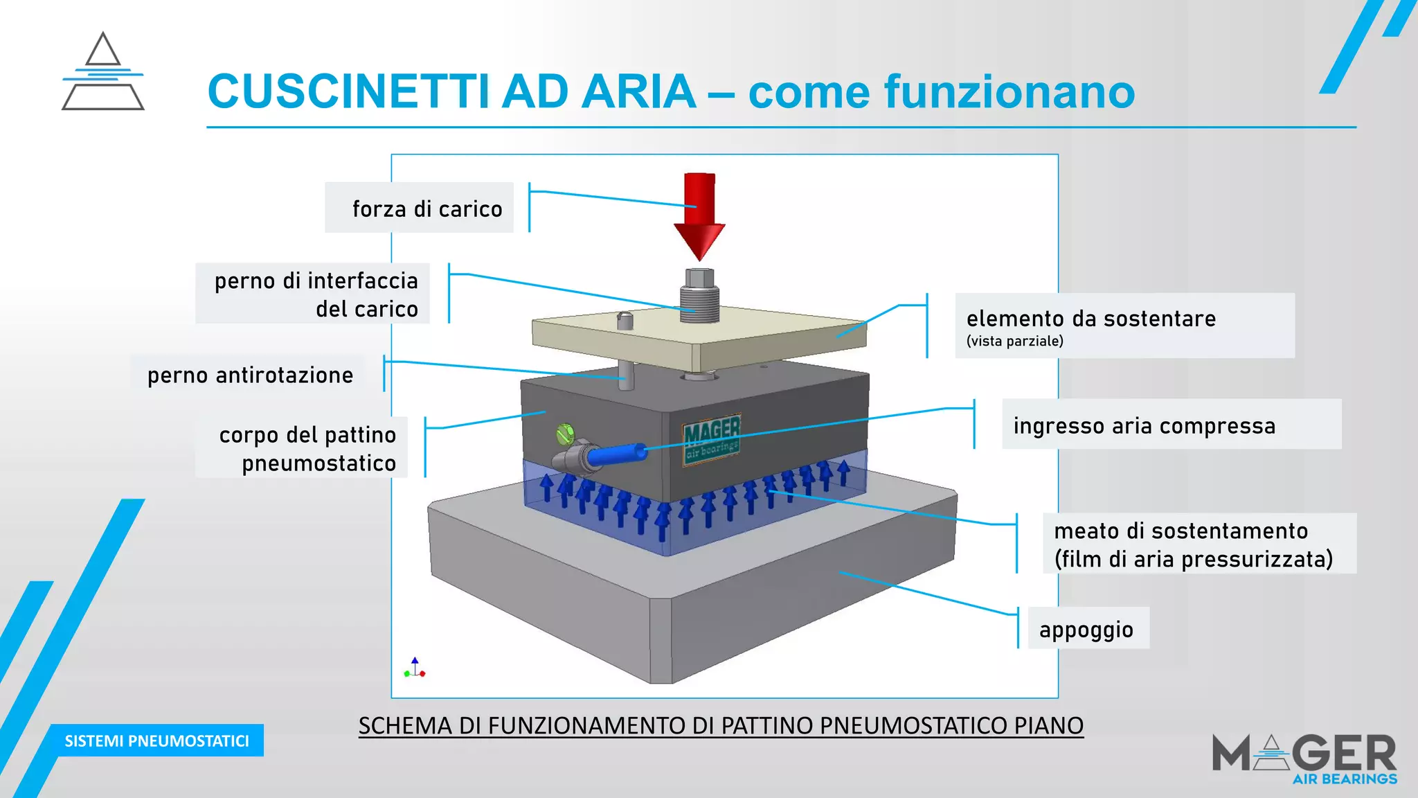 Mager Air Bearings_High Precision+Reliability+Dynamic+Environment ...