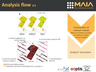 MAIA - the multispectral camera | PPT