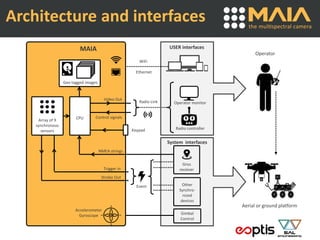 MAIA - the multispectral camera | PPT