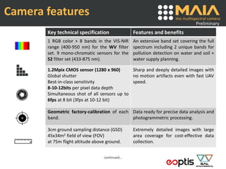 MAIA - the multispectral camera | PPT