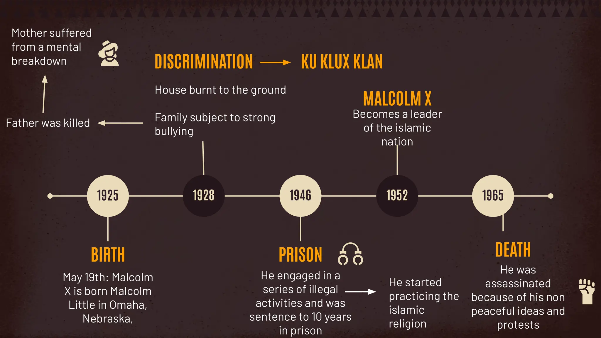 Presentation about Malcom x-school projectpdf | PDF