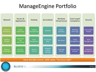 Presentazione ManageEngine OpManager v10 (Server & Network Monitoring ...