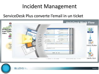 Presentazione ManageEngine ServiceDesk Plus | PPTX