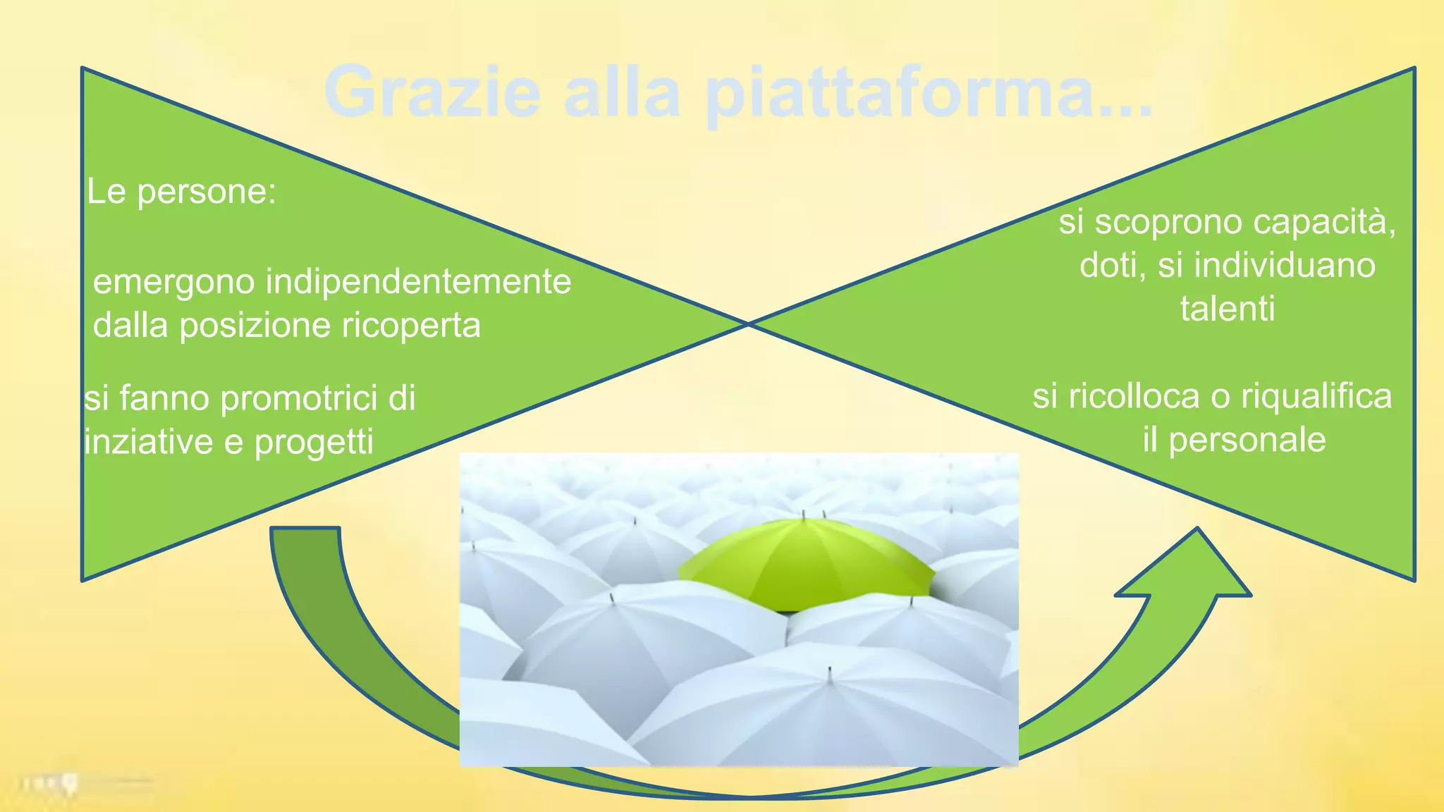 Leadership nascoste in Reply | PPT