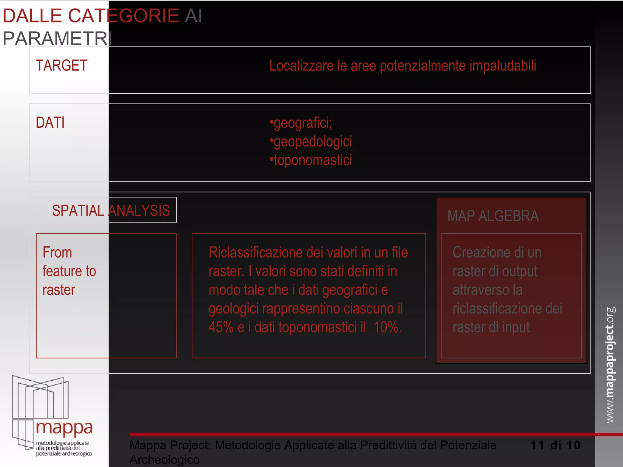 MAPPA Project: Metodologie Applicate alla Predittività del Potenziale ...