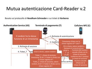 La sicurezza delle applicazioni di Mobile Payment_Antonella Marino | PDF