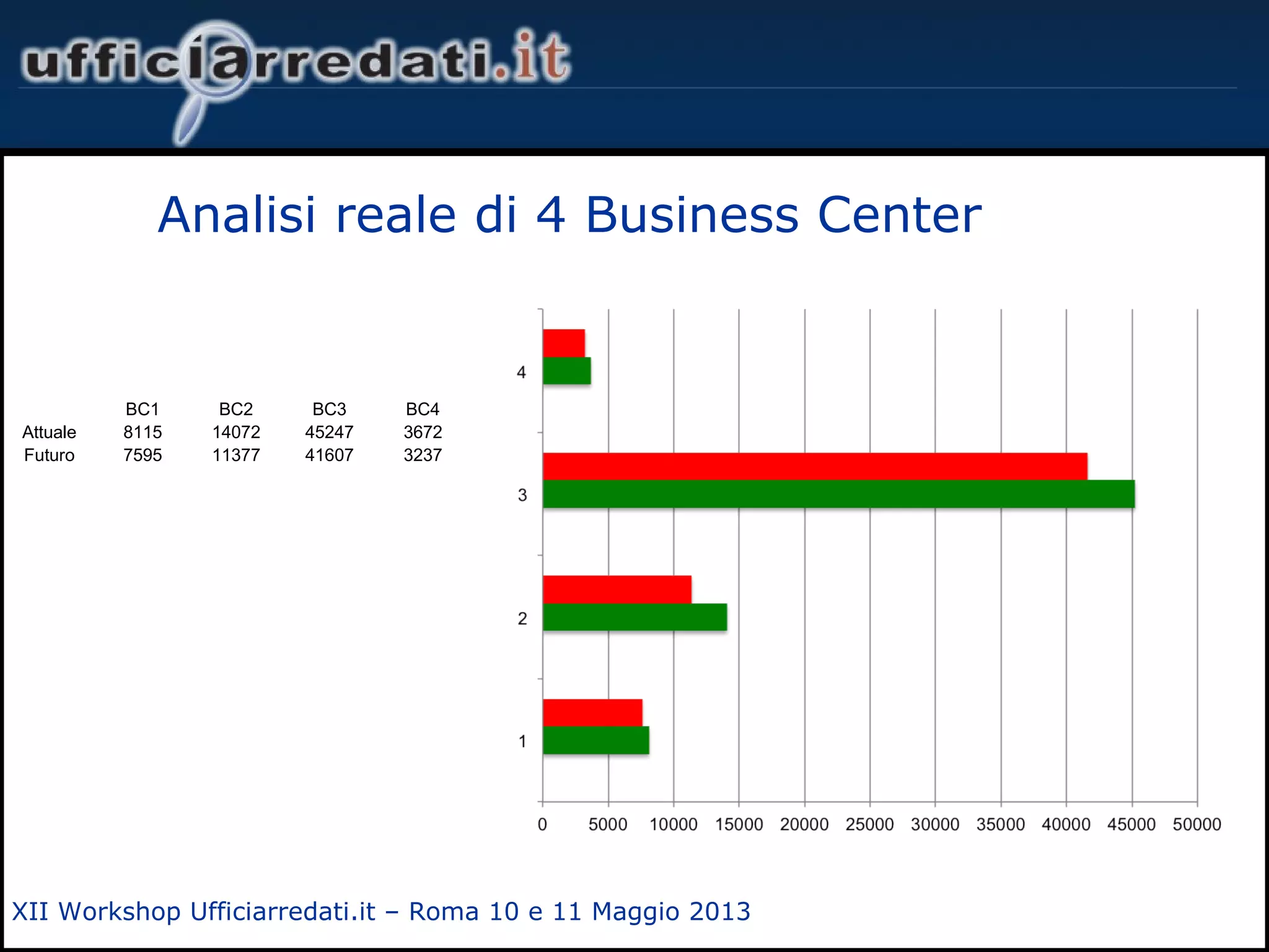 Presentazione Massimo Graziani risparmio energetico | PPT | Business ...