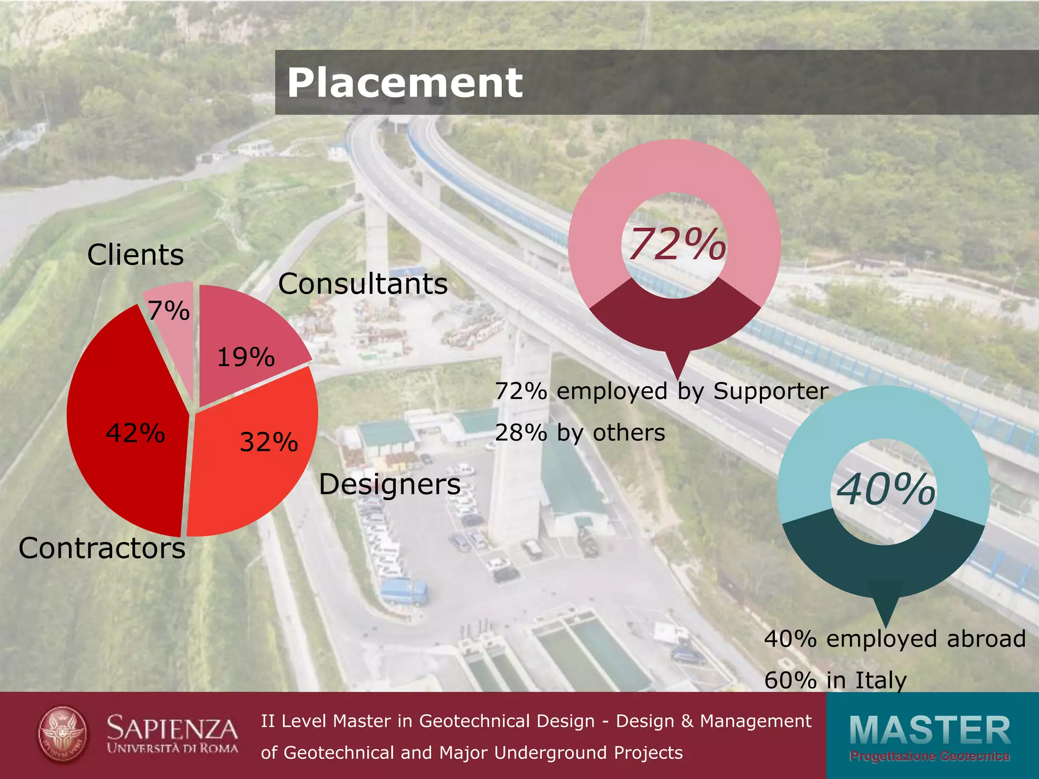 II Level Master in Geotechnical Design: Design & Management of ...