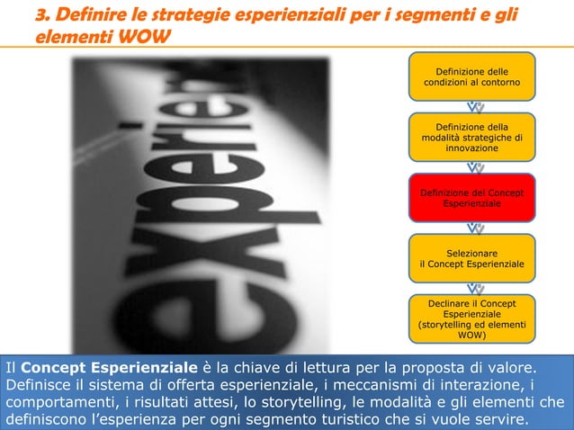 Tourist Experience Design | PPT