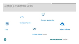 Azure Cognitive Service on Container | PPT