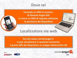 Presentazione Remote Angel SOS | PPT | Smartphones | Consumer Electronics