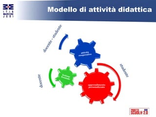 Modellizzazione di un'attività didattica | PPT