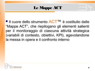 Presentazione metodologia act | PPT | Business Accounting & Finance ...