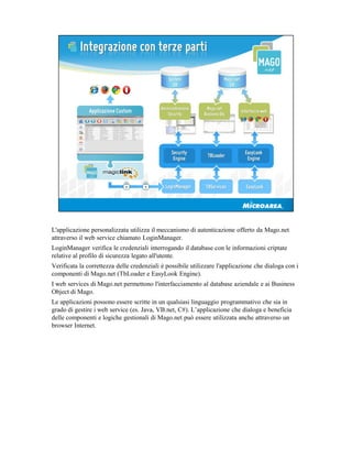 Microarea e il software gestionale Mago.net