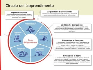 La simulazione prende vita | PPS