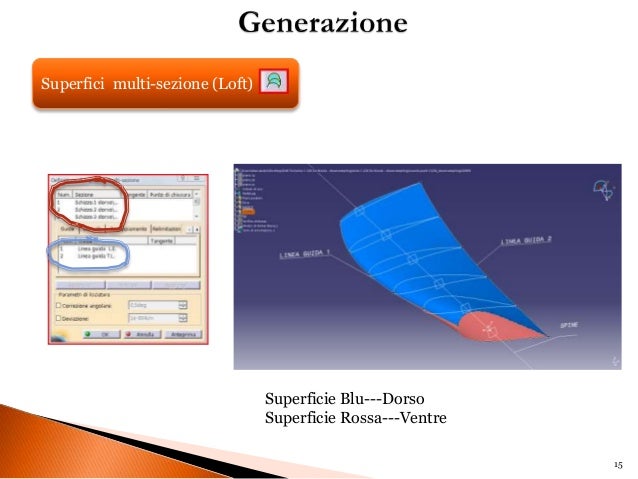 "RICOSTRUZIONE CAD DELL'ELICA DOWTY R391"
