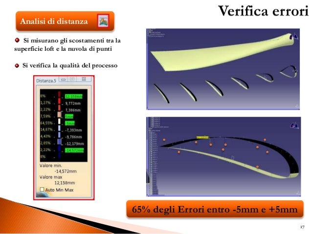 "RICOSTRUZIONE CAD DELL'ELICA DOWTY R391"
