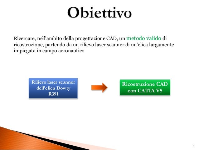 "RICOSTRUZIONE CAD DELL'ELICA DOWTY R391"