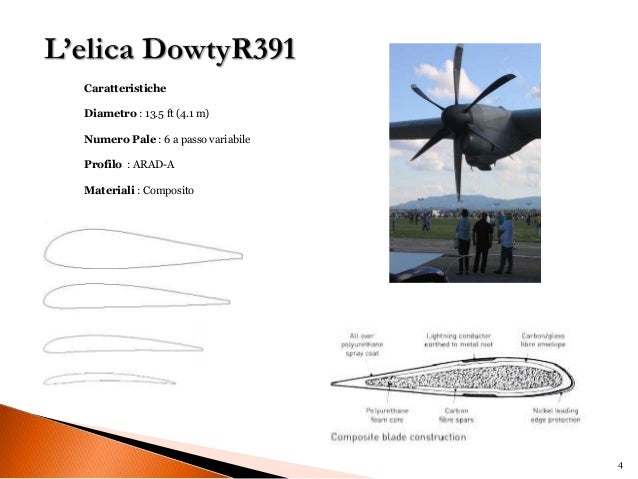 "RICOSTRUZIONE CAD DELL'ELICA DOWTY R391"