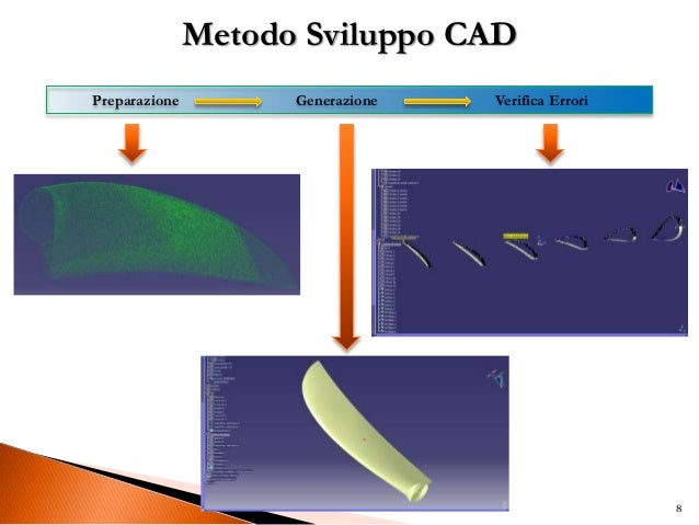 "RICOSTRUZIONE CAD DELL'ELICA DOWTY R391"