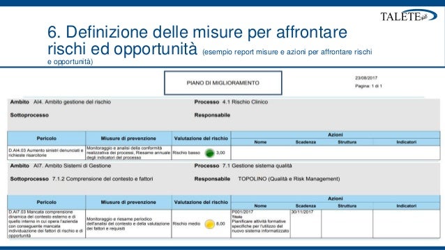 Presentazione modello iso 9001 2015