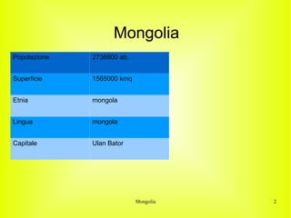 Presentazione Mongolia | ODP