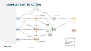 SOGEI - Graph DB per un moderno Identity & Access Management | PPT