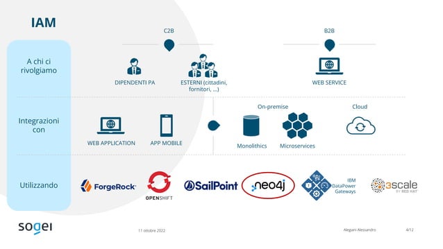 SOGEI - Graph DB per un moderno Identity & Access Management | PPT