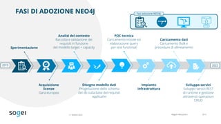 SOGEI - Graph DB per un moderno Identity & Access Management | PPT
