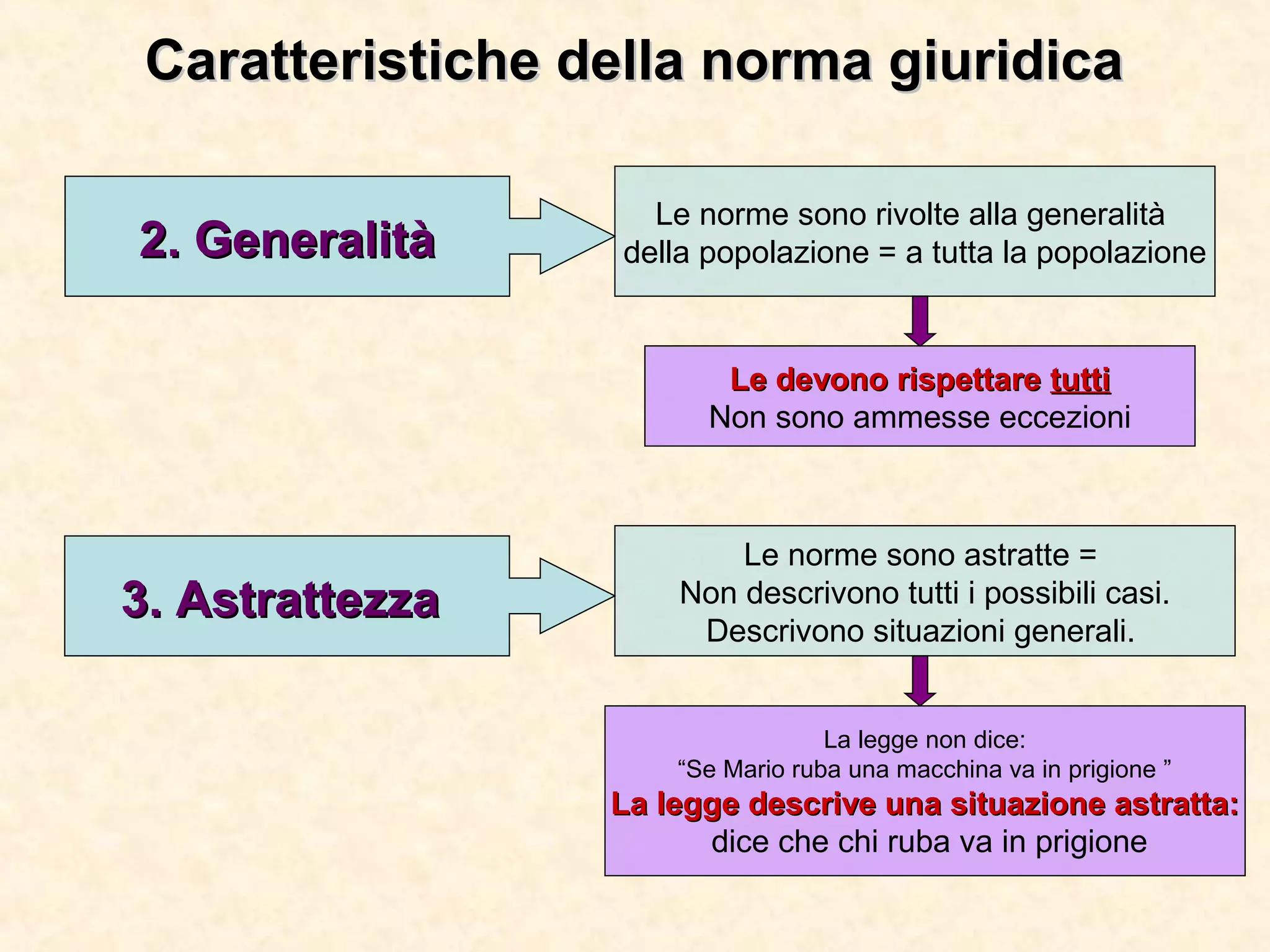 La norma giuridica | PPT