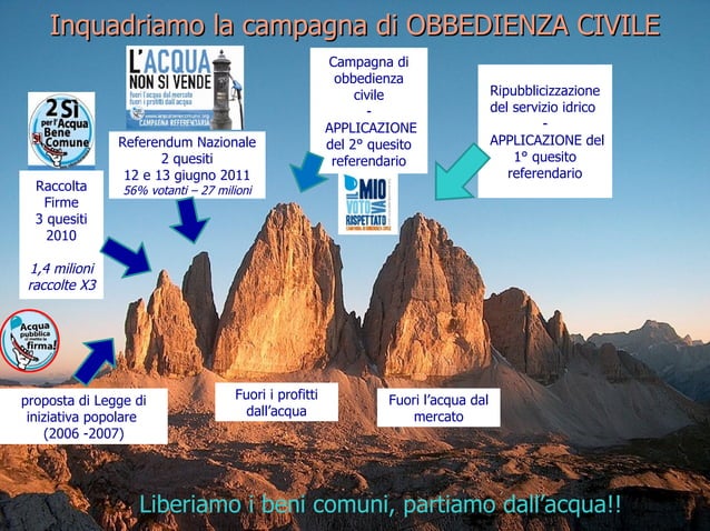 Campagna Obbedienza Civile - presentazione | PPT
