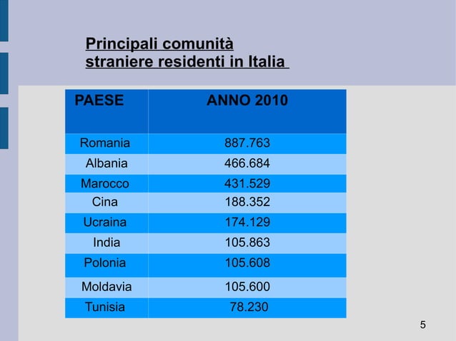 presentazione immigrazione | ODP
