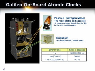 Galileo: System and Applications | PDF | Geography | Science