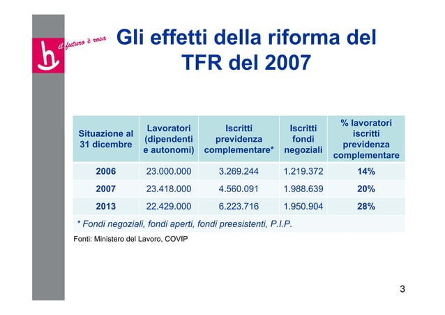 Fonchim: un caso di successo | PDF | Retirement Planning | Personal Finance