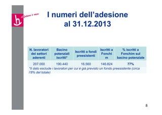 Fonchim: un caso di successo | PDF