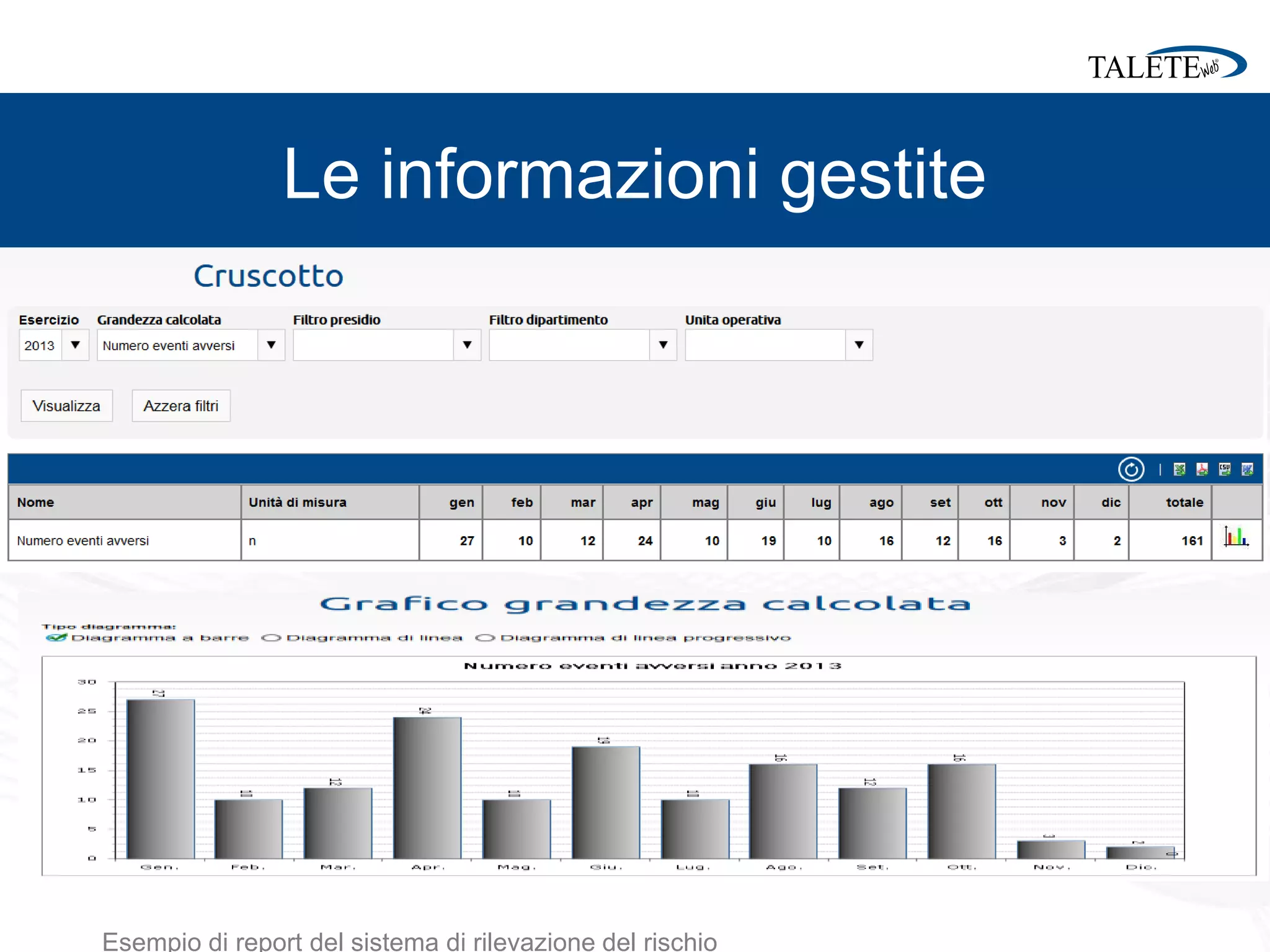 Presentazione pimo | PPTX